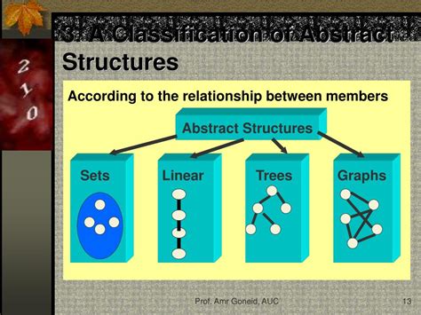 Ppt Csce 210 Data Structures And Algorithms Powerpoint Presentation Free Download Id3928636
