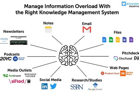 Data Driven Vc Andre Retterath Substack