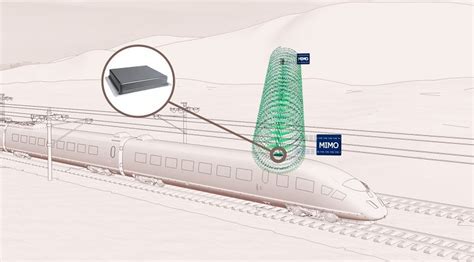 Enhance Connectivity For Passengers On Board Your Train Railway Technology