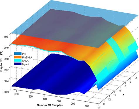 Approximate Dynamic Programming An Efficient Machine Learning