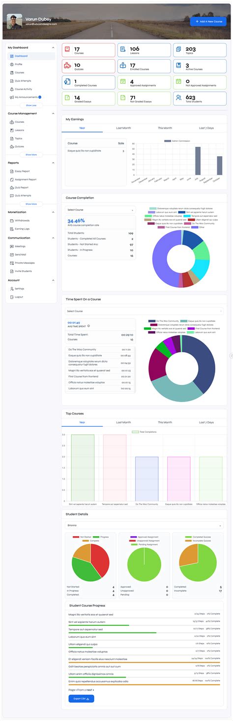 dashboard wbcom designs docs