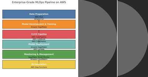 List Mlops Curated By Arun Subramanian Medium