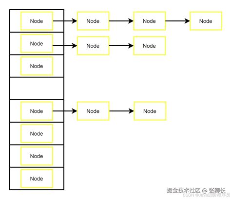 Java容器框架——set接口及其实现类hashsetjava Set容器 Csdn博客
