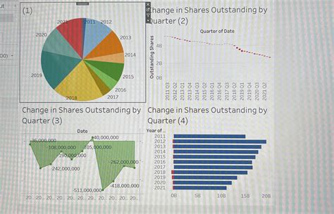 Solved This Visualization Shows The Percent Change In Stock Chegg