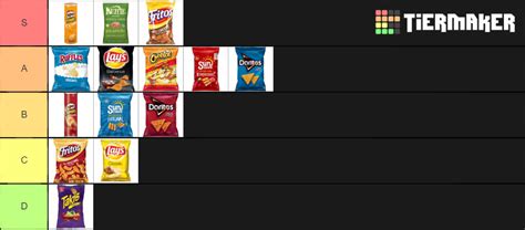Chip Aile Tier List Community Rankings Tiermaker Chip Aile Tier List Community Rankings Tiermaker