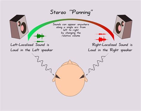 Stereo Vs Mono Headsets What S The Difference