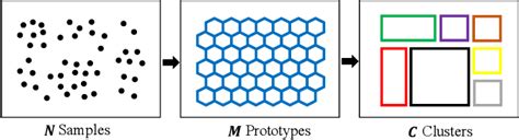 Figure 2 From Unsupervised Clustering Of Gnss Receiver Measurements For Satellite Selection