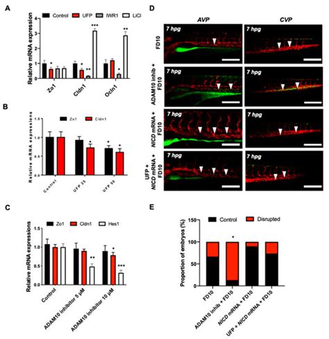 Toxics An Open Access Journal From Mdpi Toxics An Open Access Journal From Mdpi