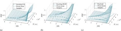 Figure 1 From A Bayesian Multistage Fusion Model For Radar Antijamming