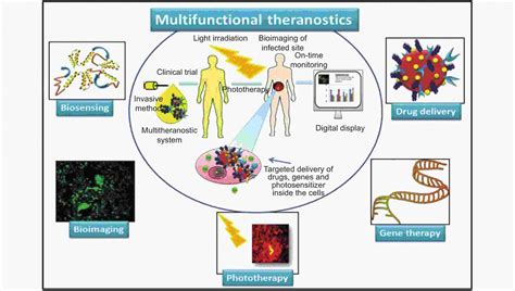 Graphene In The New Industrial Age Bignanotech