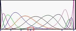 B Spline Basis Functions Important Properties