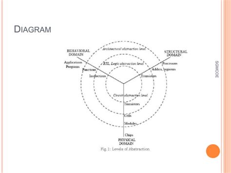 Level Of Abstraction Pptx