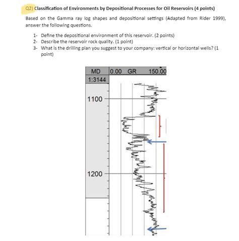 Solved Q2 ﻿classification Of Environments By Depositional