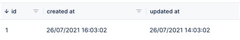 Date Timestamp And Timezone Issue With Sequelize Help Me Forest