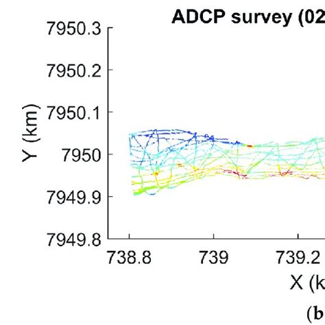 A Cross Section P1 And Verticals Of Static Measurements B Depth