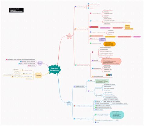 Kanban For Any Task Free Mind Map Download Mind Map