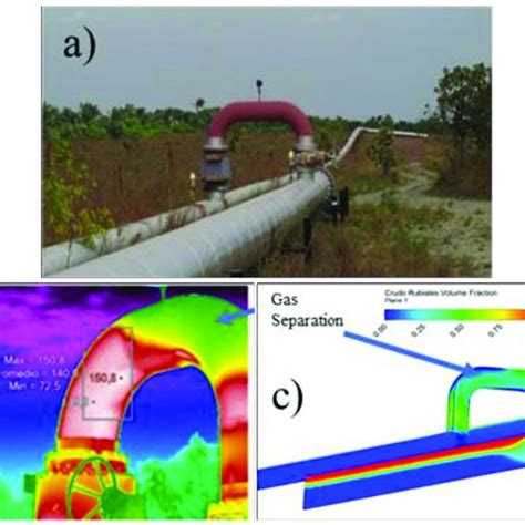 A Pipeline Loop In Oil Production Trunkline In Quifa Field B Loop Download Scientific
