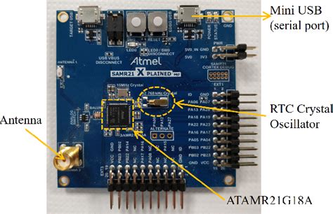 Figure 2 From Implementation Of Timestamped Pulse Coupled Oscillators In Ieee 802 15 4 Networks