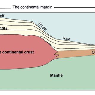 1 Profile Showing A Cross Section Of The Elements Of The General Download Scientific Diagram
