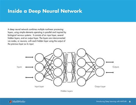 Introducing Deep Learning With Matlab Pdf