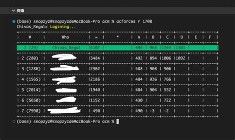 github chivas regal acforces codeforces 的命令行工具