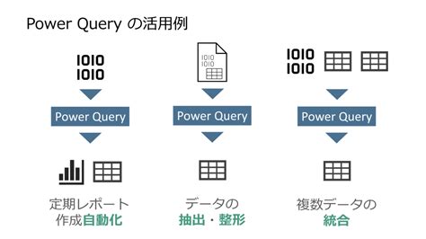 【図で分かる！】power Query 入門 導入編 Yomi Kaki Excel