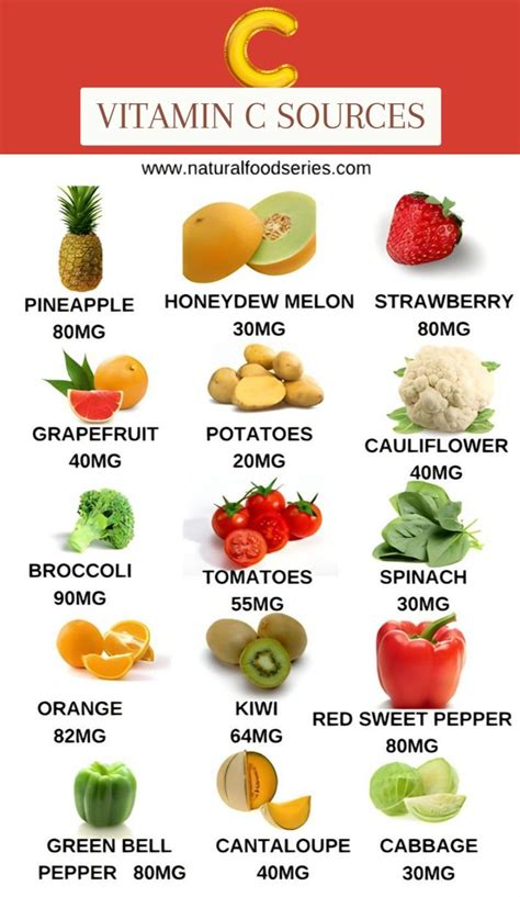 Vitamin C Food Sources Artofit