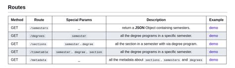 Separate The GET And The Route Name In Routes Column Into Two Different Columns Issue