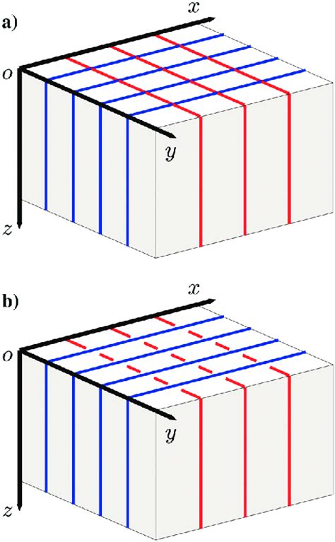 Models Of Rock Containing Two Sets Of Orthogonal Fractures A Download Scientific Diagram