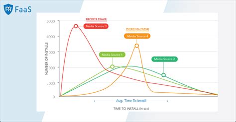 click injection what it is and how to secure your ads mfaas