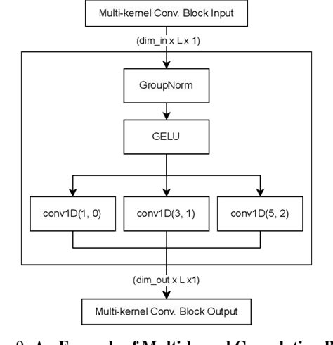 Figure 9 From Latent Diffusion Model For Dna Sequence Generation Semantic Scholar