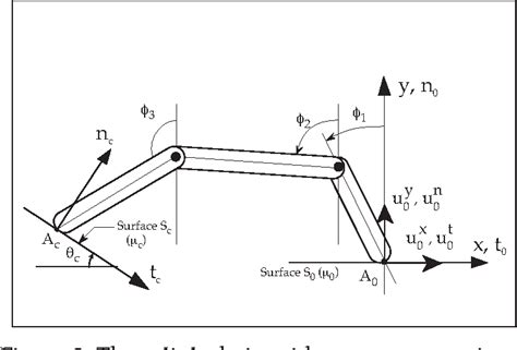 Figure 2 From Rigid Body Collisions Of Planar Kinematic Chains With Multiple Contact Points