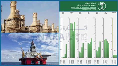 Predictive Emission Monitoring Systems Pems Enara Equipment