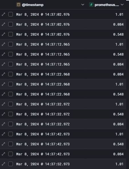 rounding error in lens sum aggregation 8 12 1 kibana discuss the