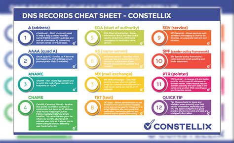 How Often Does Dns Refresh On A Mobile Or Pc Device