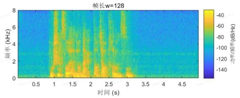 知物由学 聊骚屡禁不止深度学习技术如何对抗语音色情