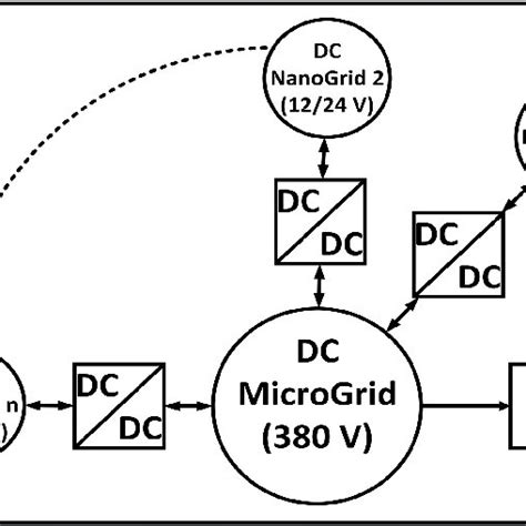 Block Diagram Of The Proposed Microgrid System Download Scientific Diagram