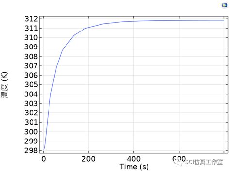 comsol 稳态和瞬态的热性能仿真 comsol多物理场耦合 comsol 技术邻