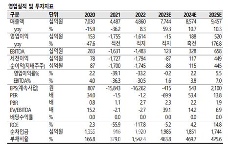 닻올린 한화오션 Lng 운반선 강자구조적인 수익성 개선 기대 Sk