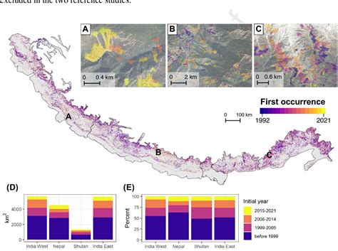 Figure 7 From Identifying Recurrent And Persistent Landslides Using Satellite Imagery And Deep
