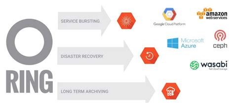 Scality Ring8 Supporting Afas Storagenewsletter