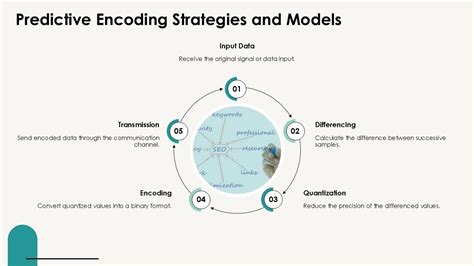 Predictive Encoding Strategies And Models Differential Pulse Code