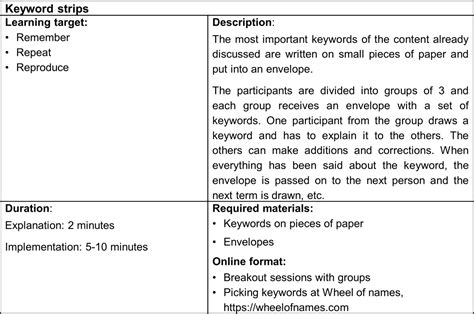 Adaptable Methods For Training In Research Data Management Data Science Journal