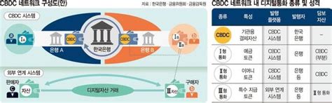 예금토큰 있으면 카드 결제 실시간 정산·수수료 절감 디지털 화폐 새 장 열린다