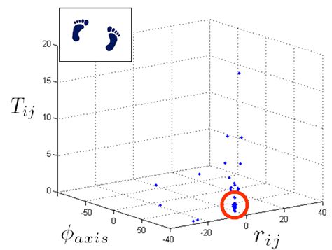3d Parameter Space Examples Of The Four Sub Types Of Curved