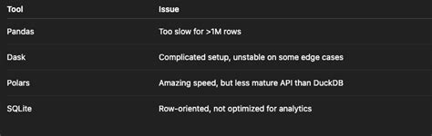 “why duckdb replaced pandas in my data workflows fast embedded and
