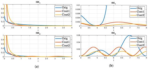 Sensors Free Full Text State Estimation For Coupled Reaction