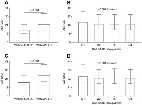 Gahba1c Ratio Is A Simple And Practical Indicator To Evaluate The Risk