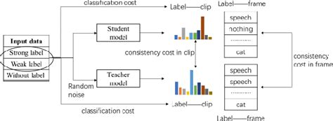 Figure 1 From An Improved System For Dcase 2019 Challenge Task 4