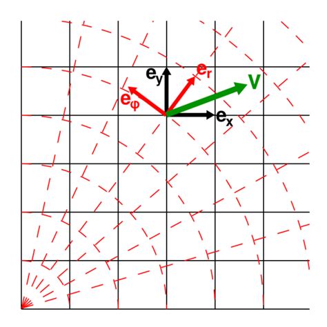 Covariant Transformation HandWiki